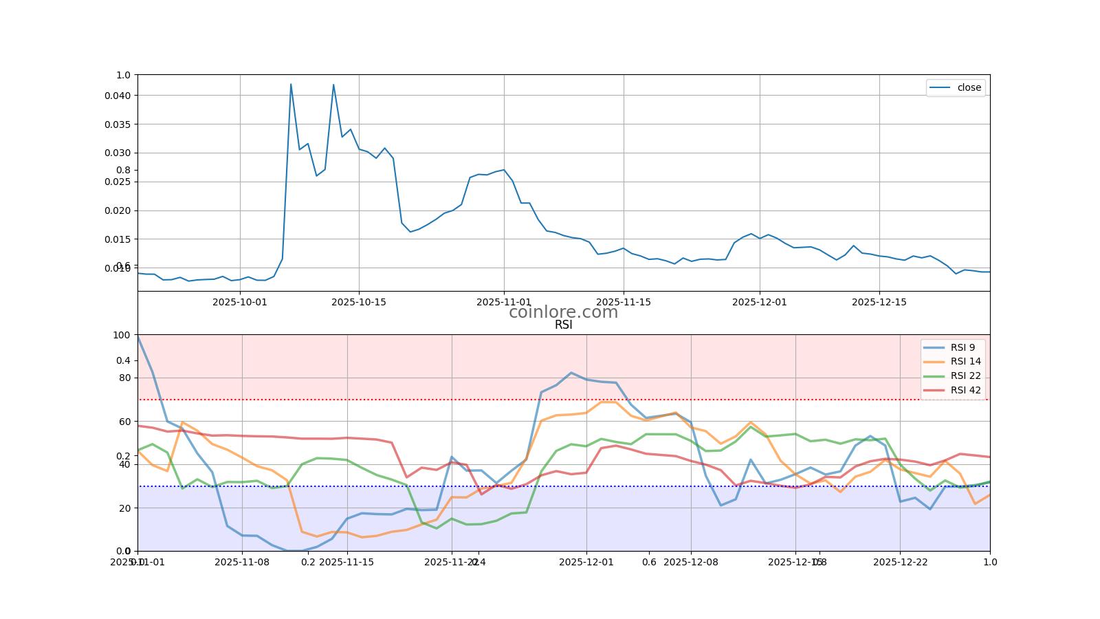 BOOM RSI indicator
