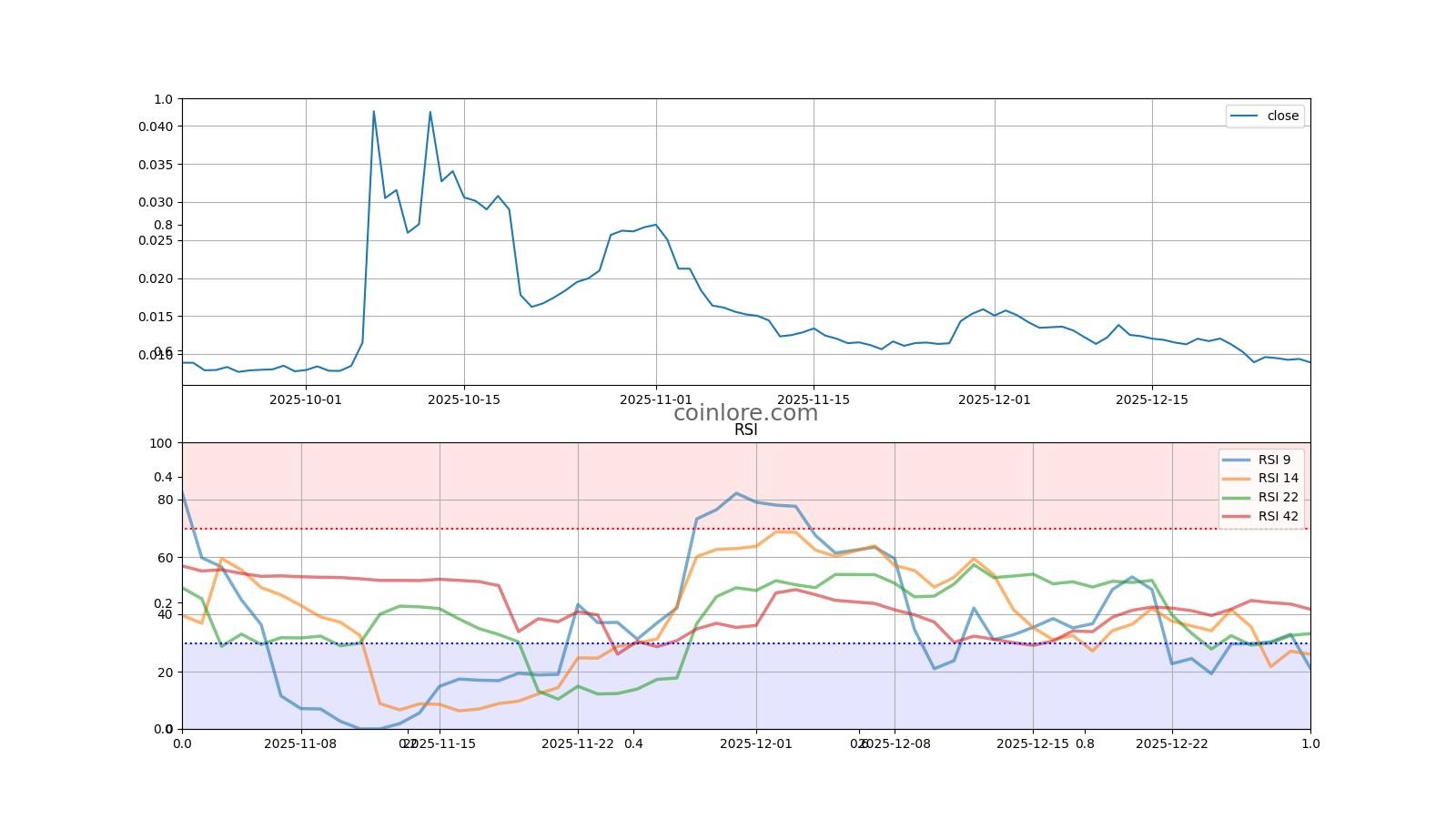 BOOM RSI indicator