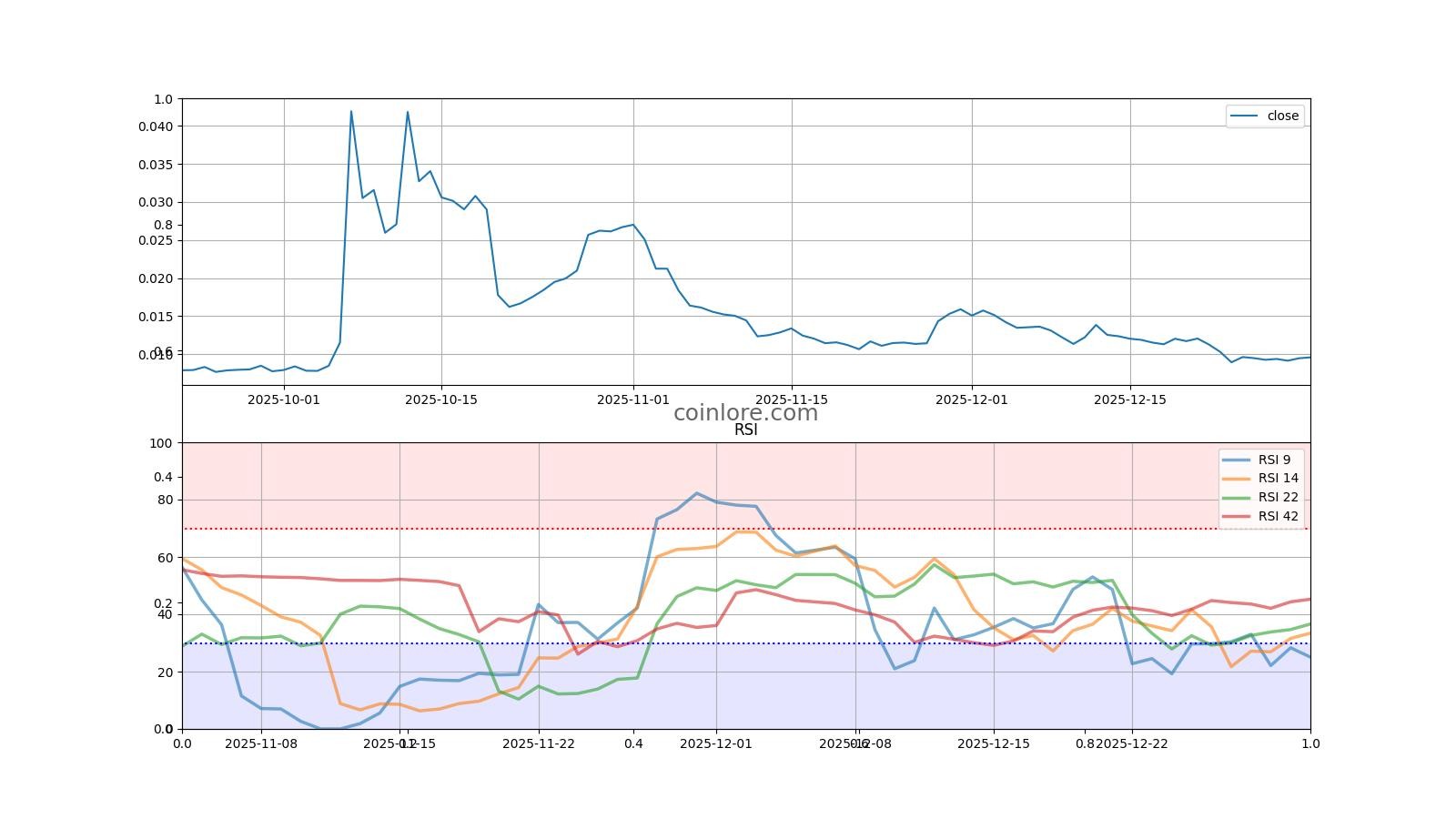 BOOM RSI indicator