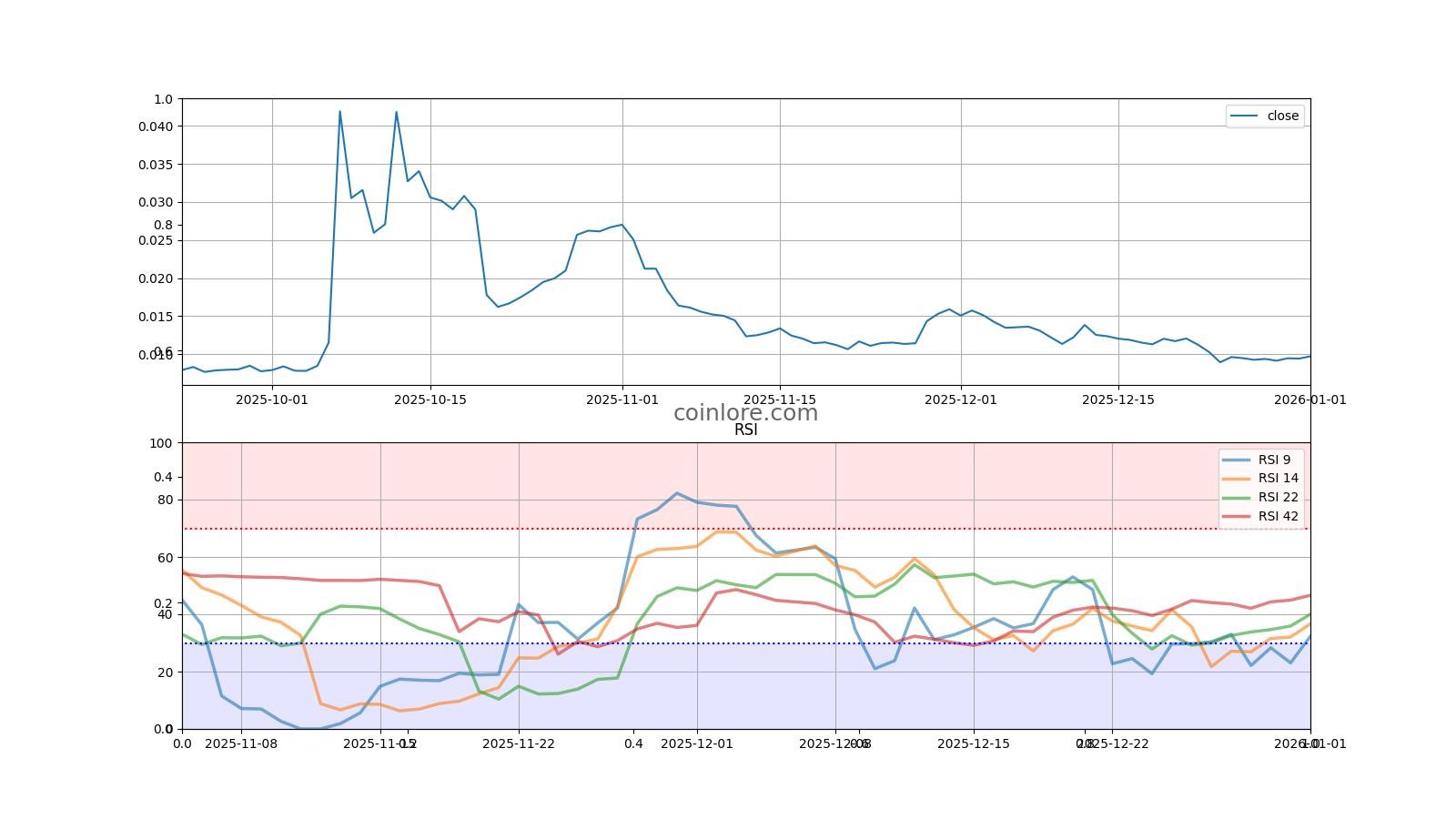 BOOM RSI indicator
