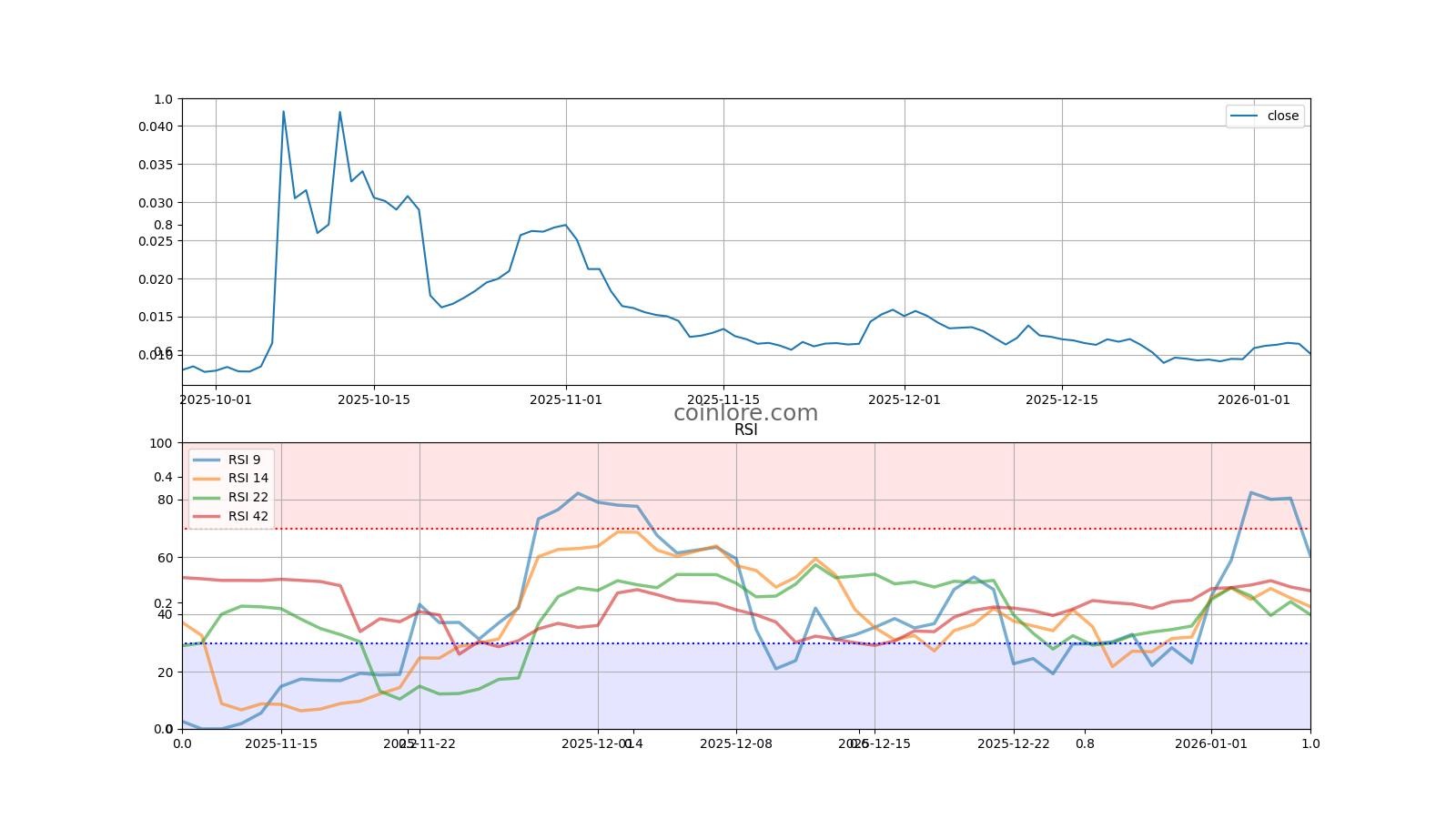 BOOM RSI indicator