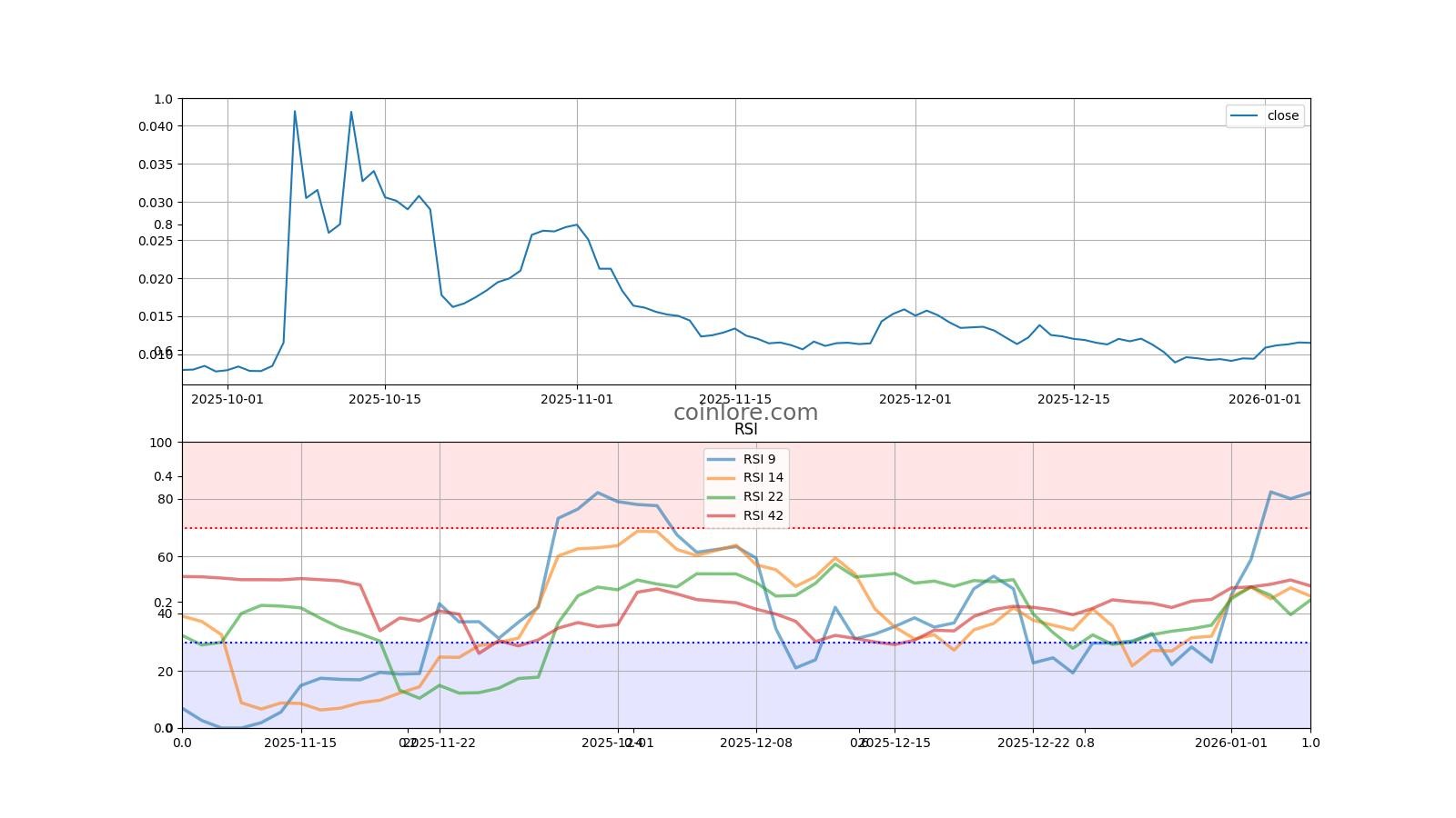 BOOM RSI indicator
