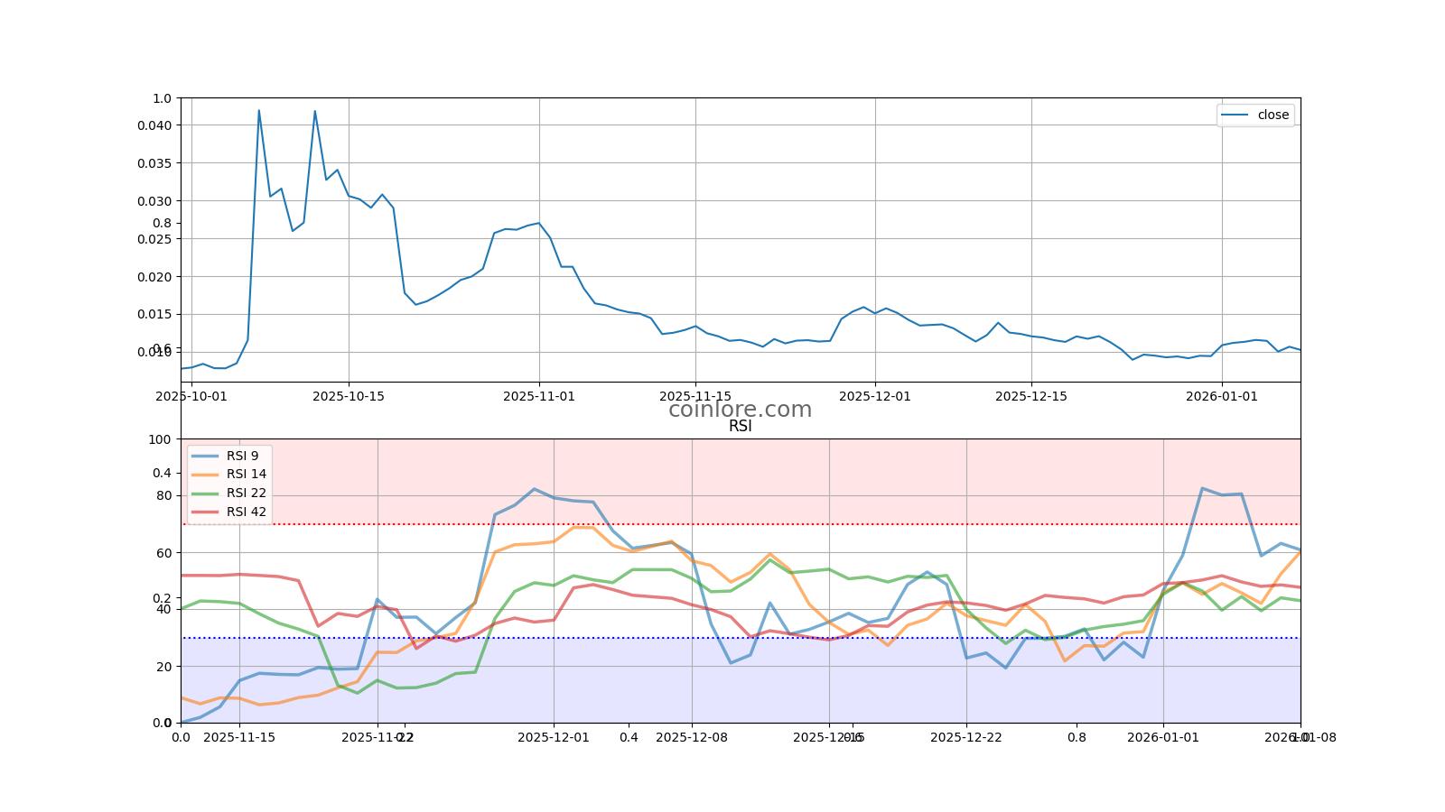  爆米花 RSI indicator