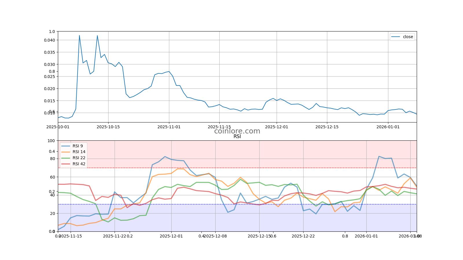 BOOM RSI indicator
