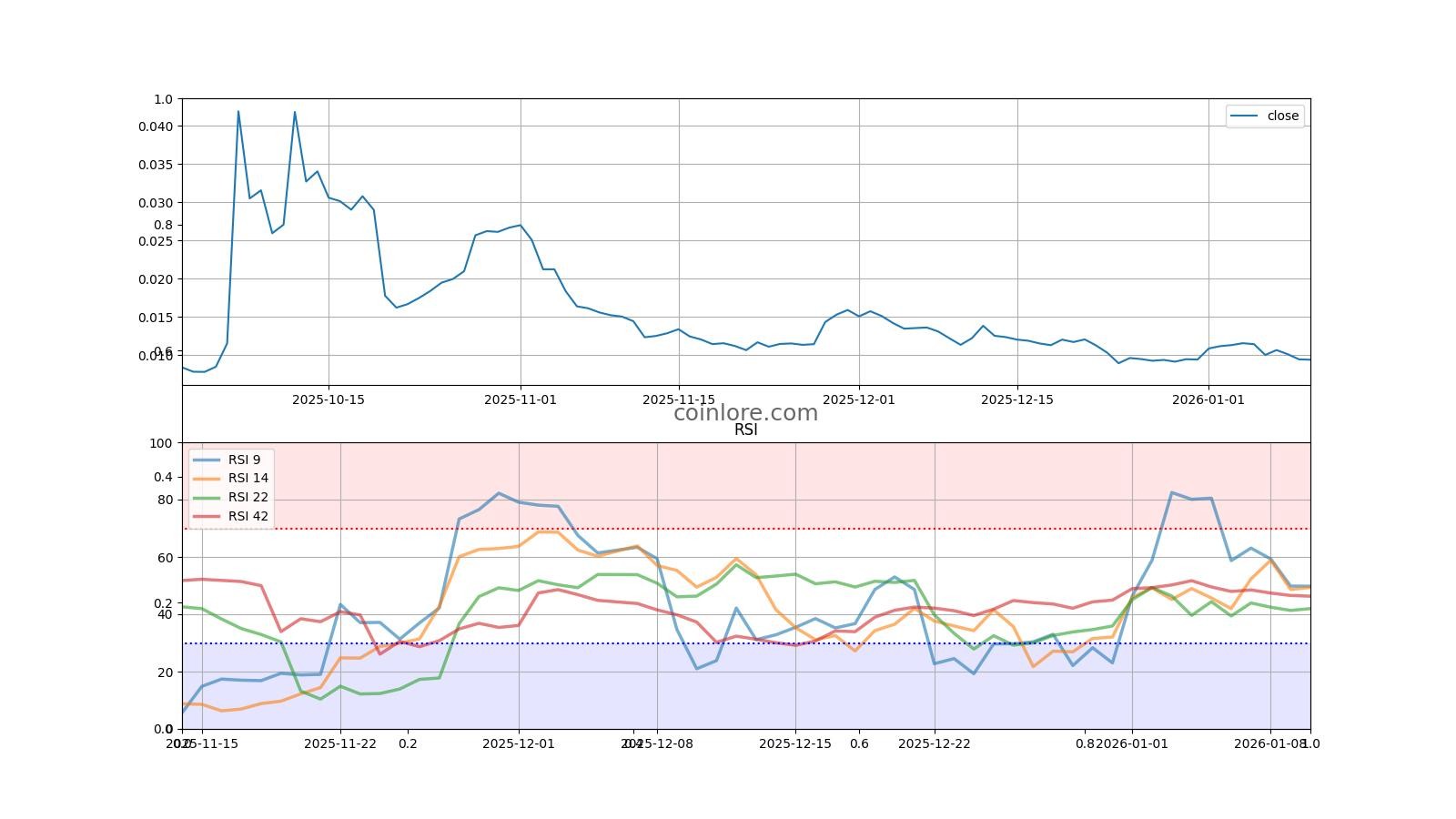 BOOM RSI indicator