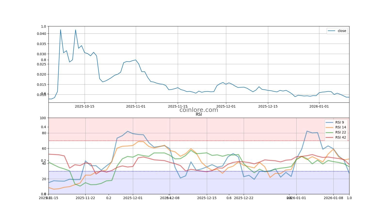 BOOM RSI indicator