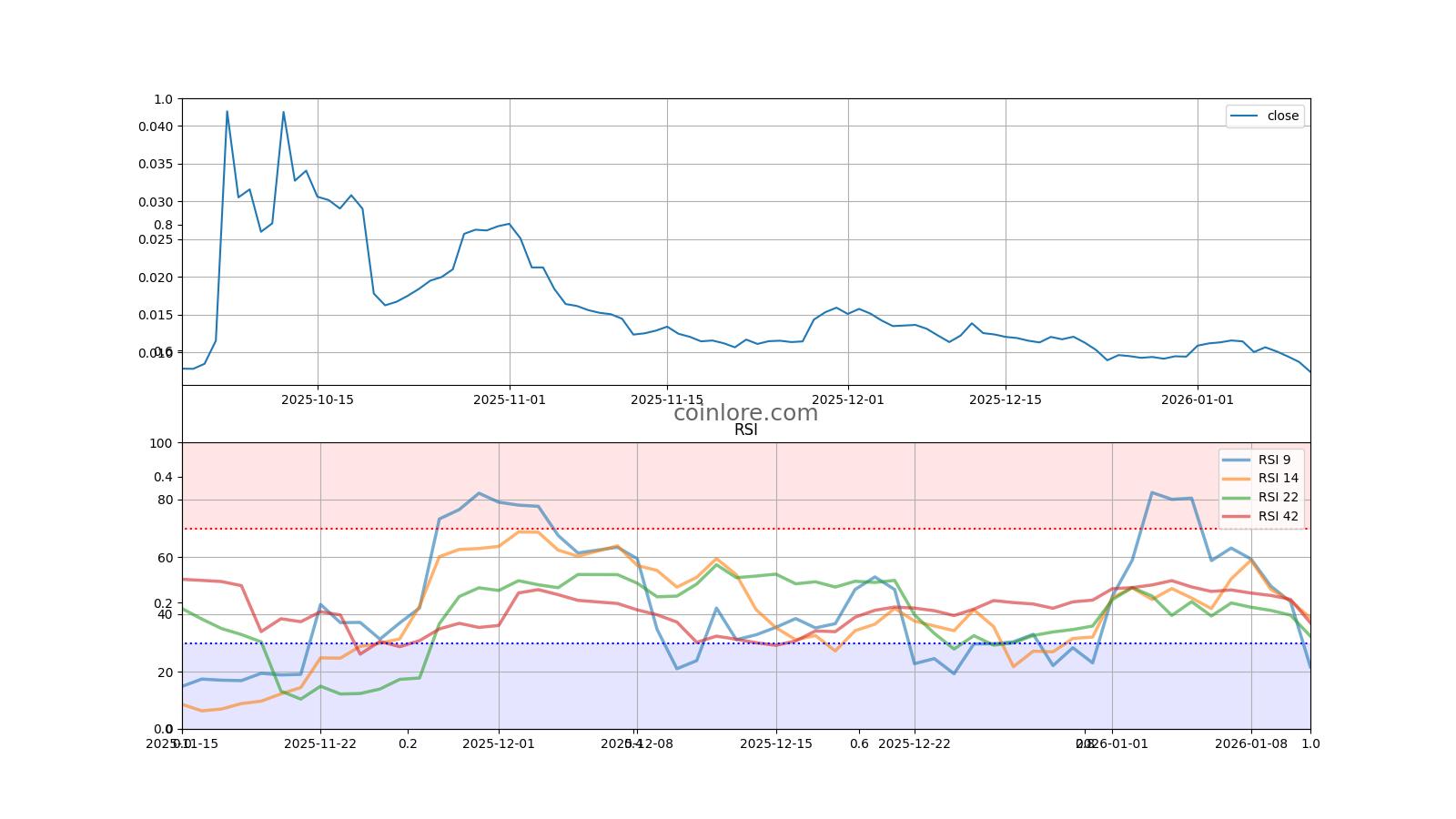 BOOM RSI indicator