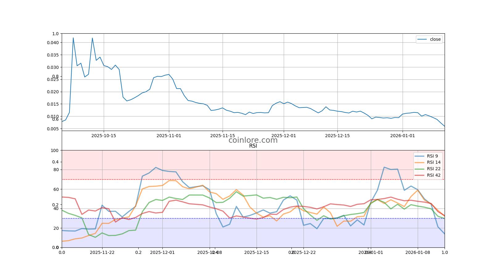 BOOM RSI indicator