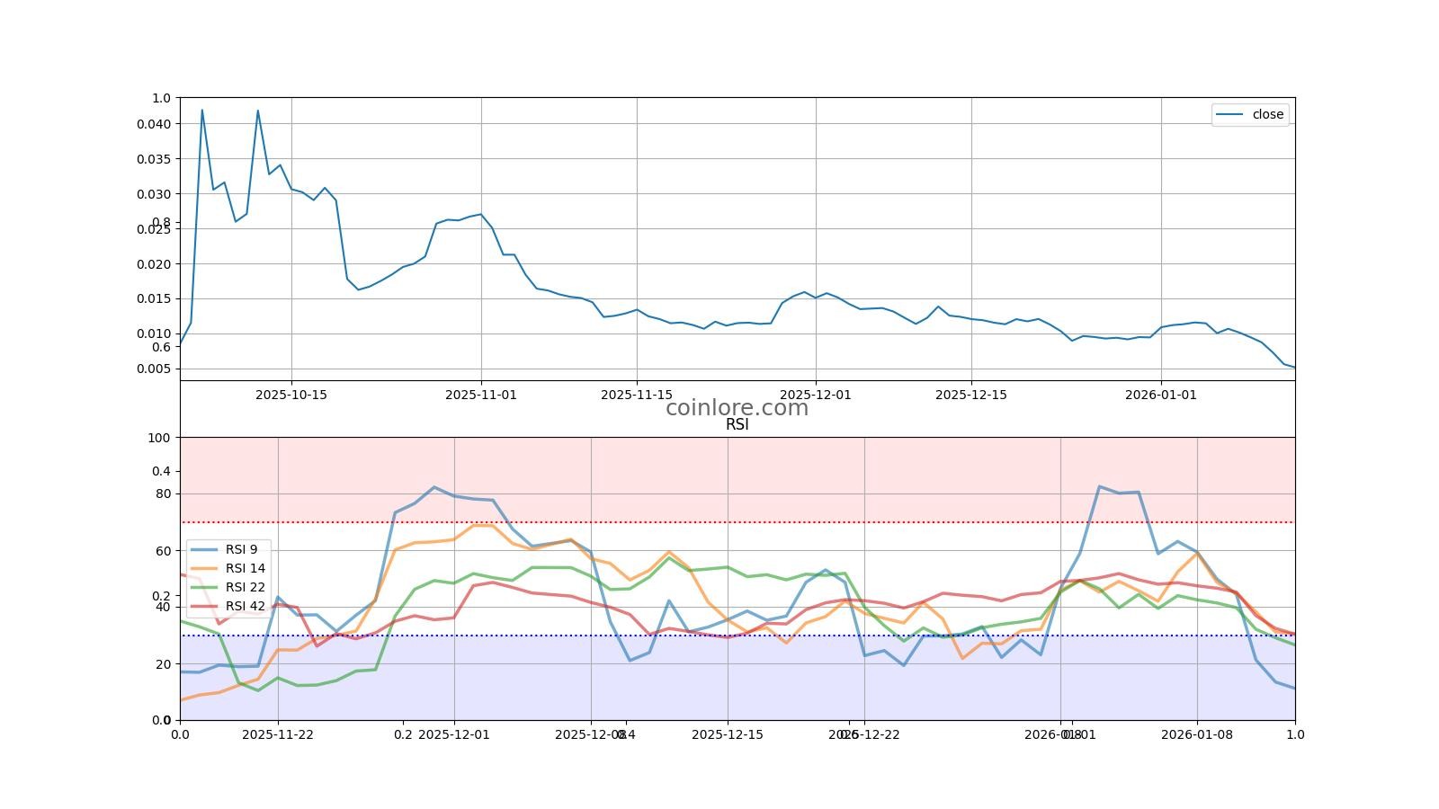 BOOM RSI indicator