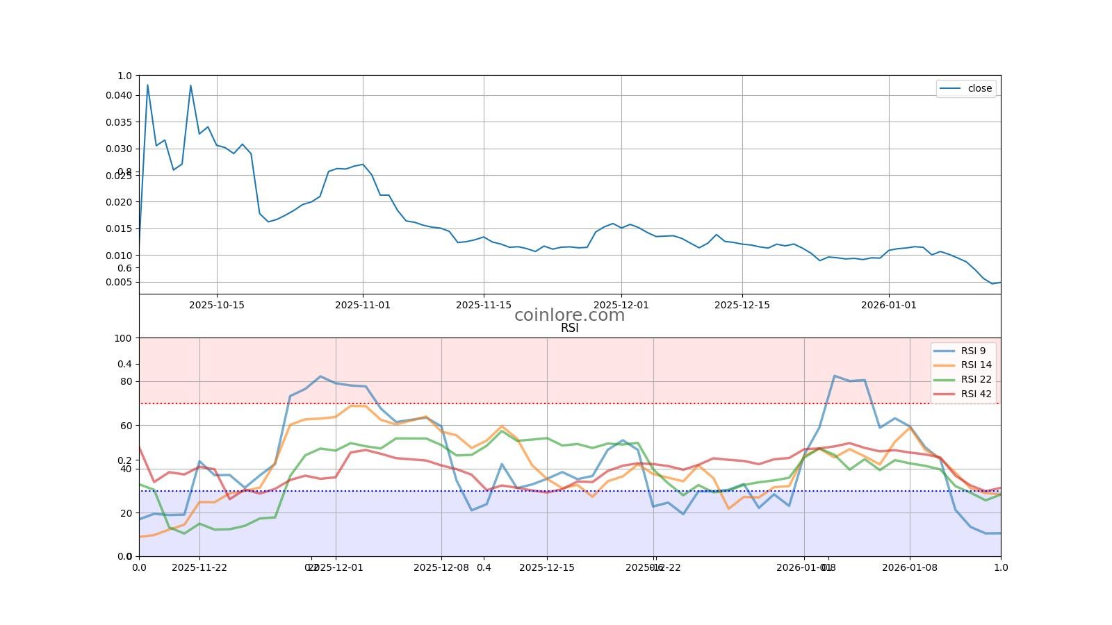 BOOM RSI indicator