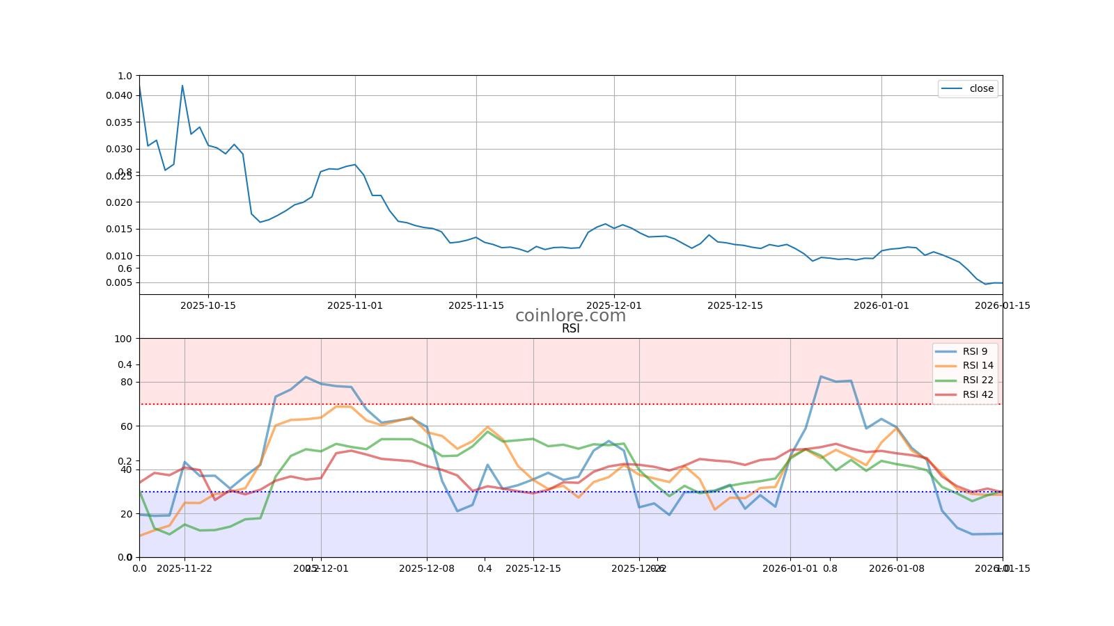 BOOM RSI indicator