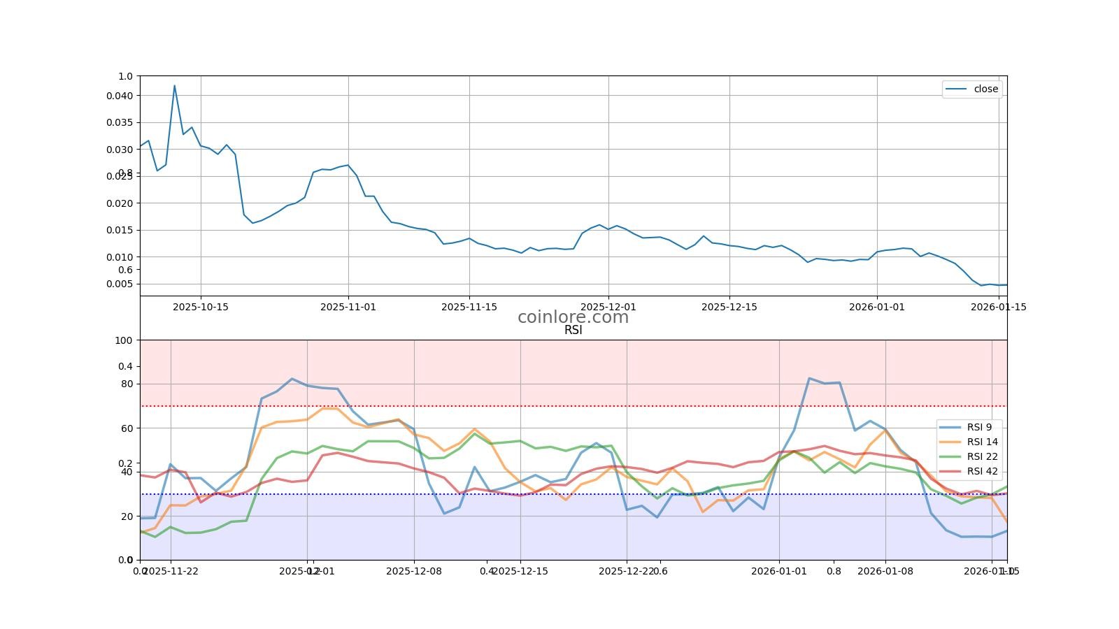 BOOM RSI indicator