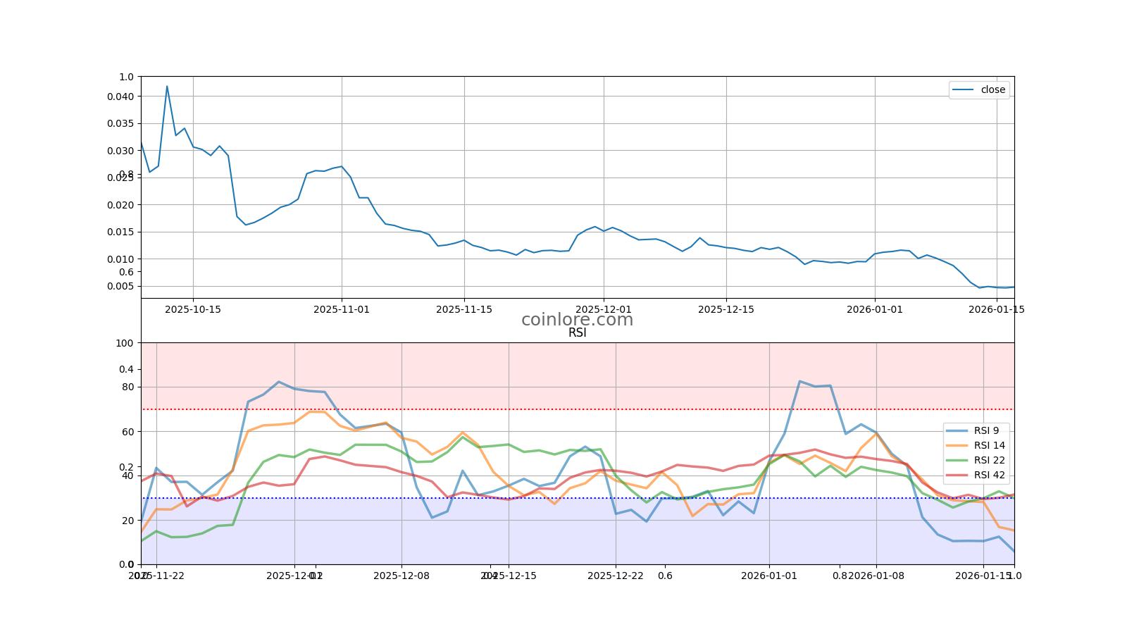 BOOM RSI indicator