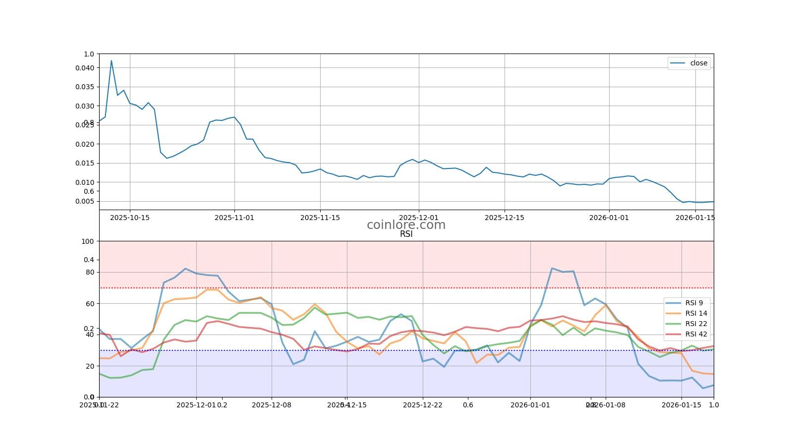 BOOM RSI indicator