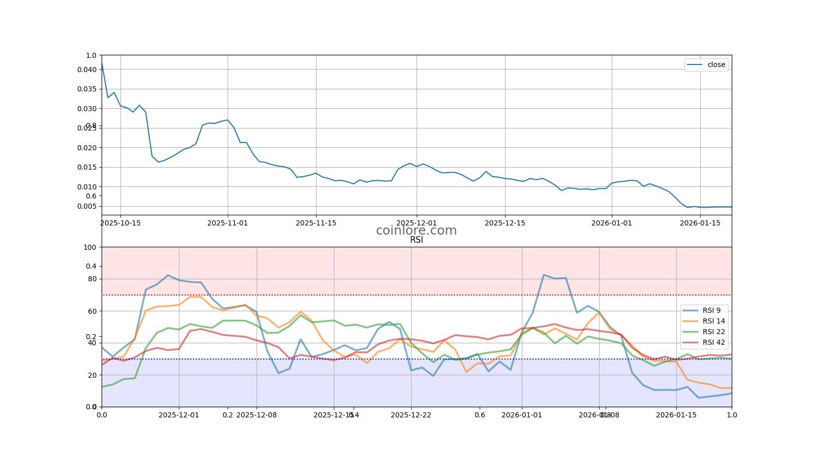 BOOM RSI indicator