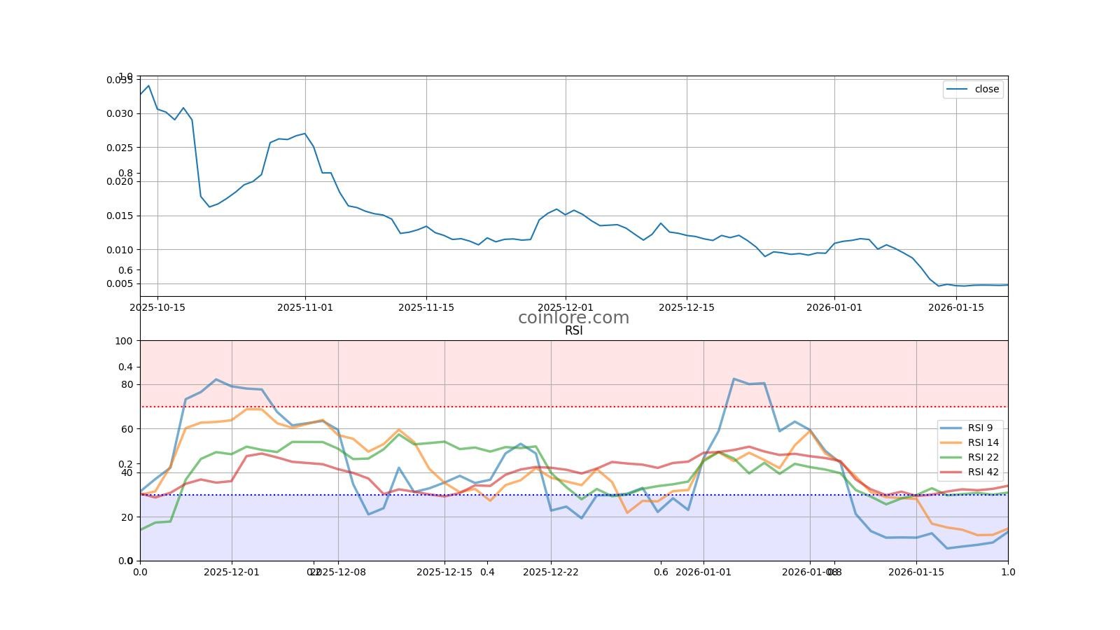 BOOM RSI indicator