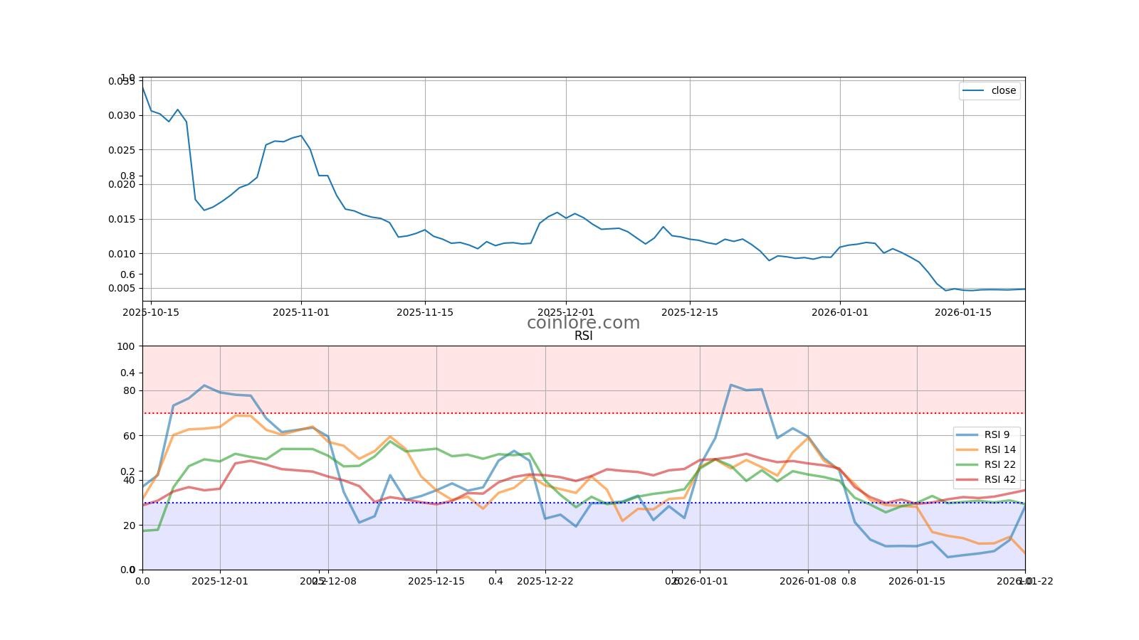 BOOM RSI indicator
