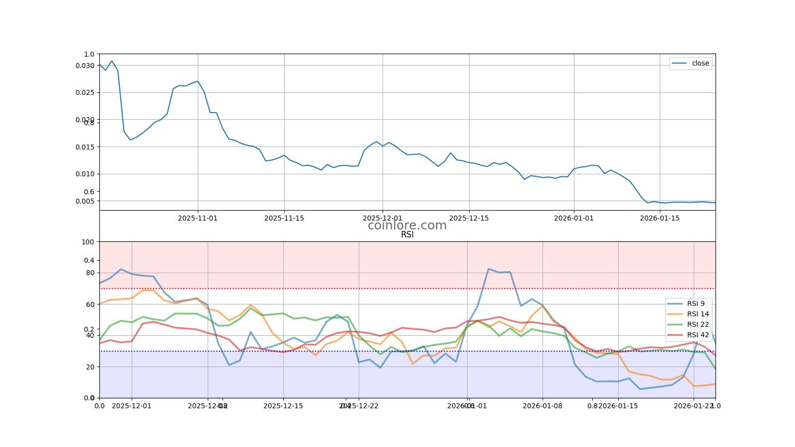 BOOM RSI indicator