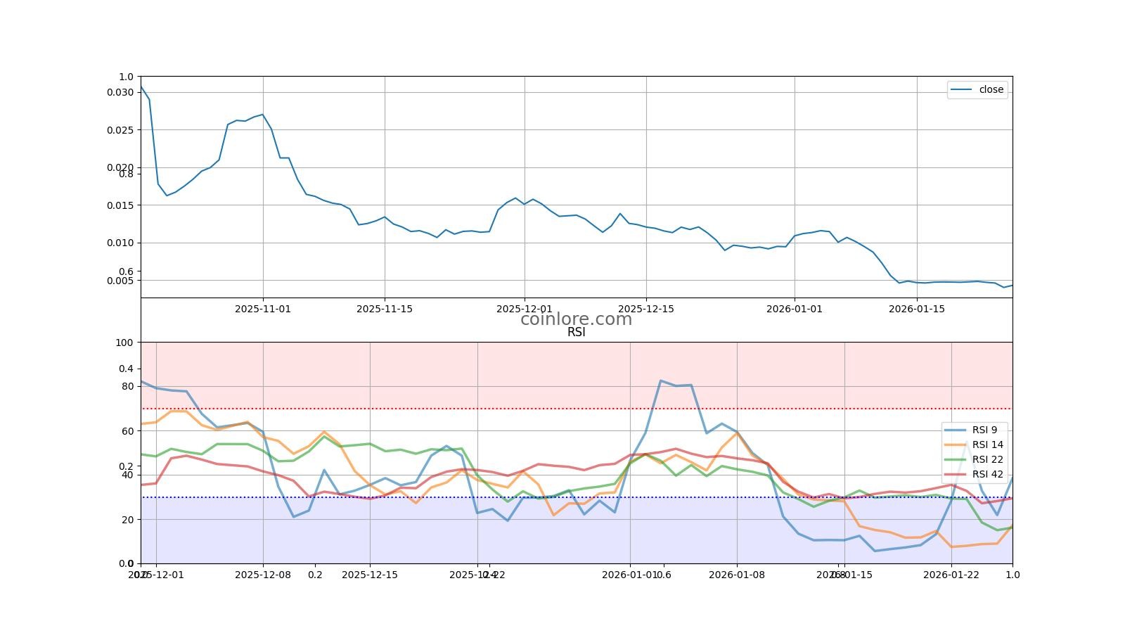 BOOM RSI indicator