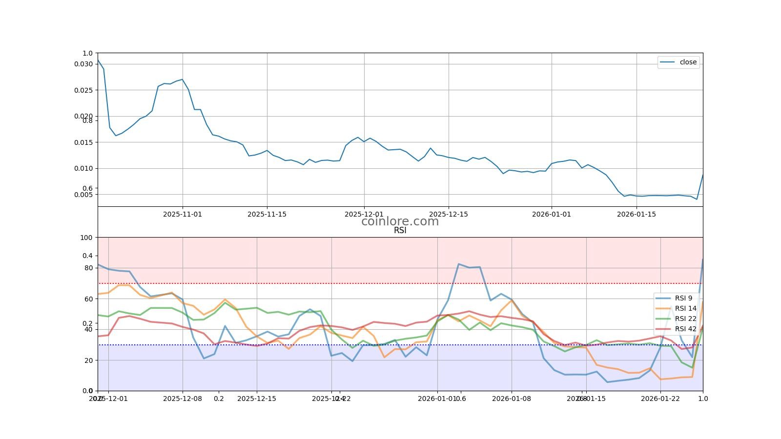 BOOM RSI indicator