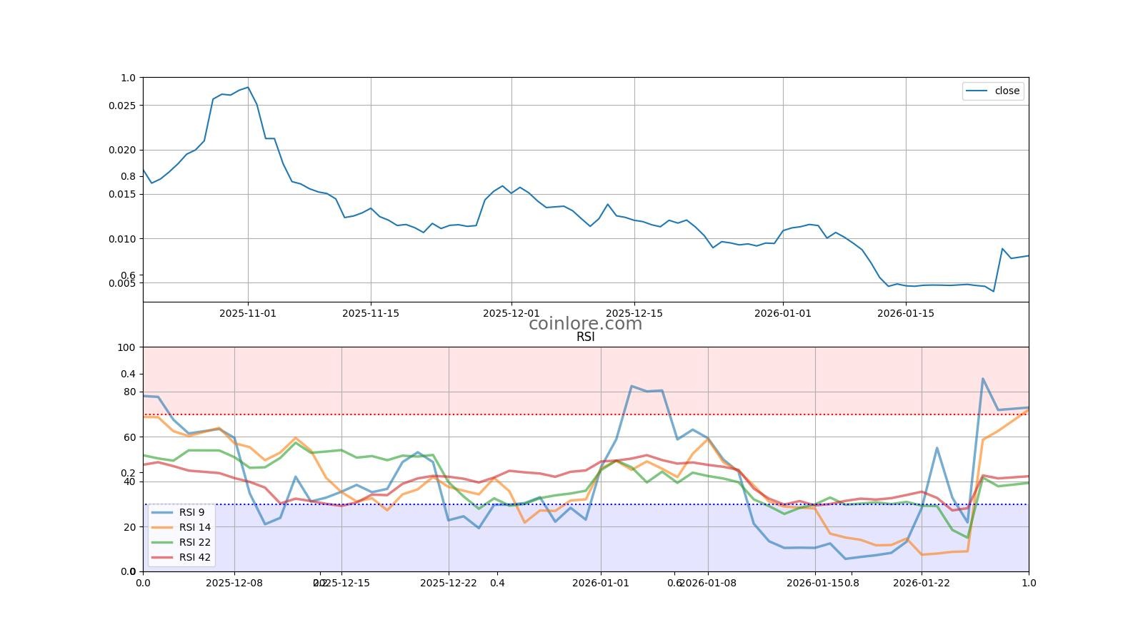 BOOM RSI indicator