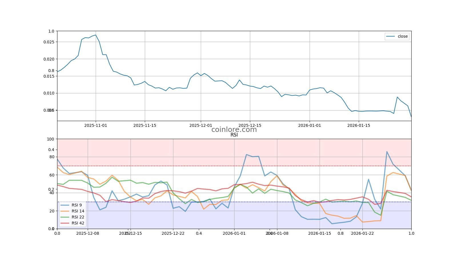 BOOM RSI indicator