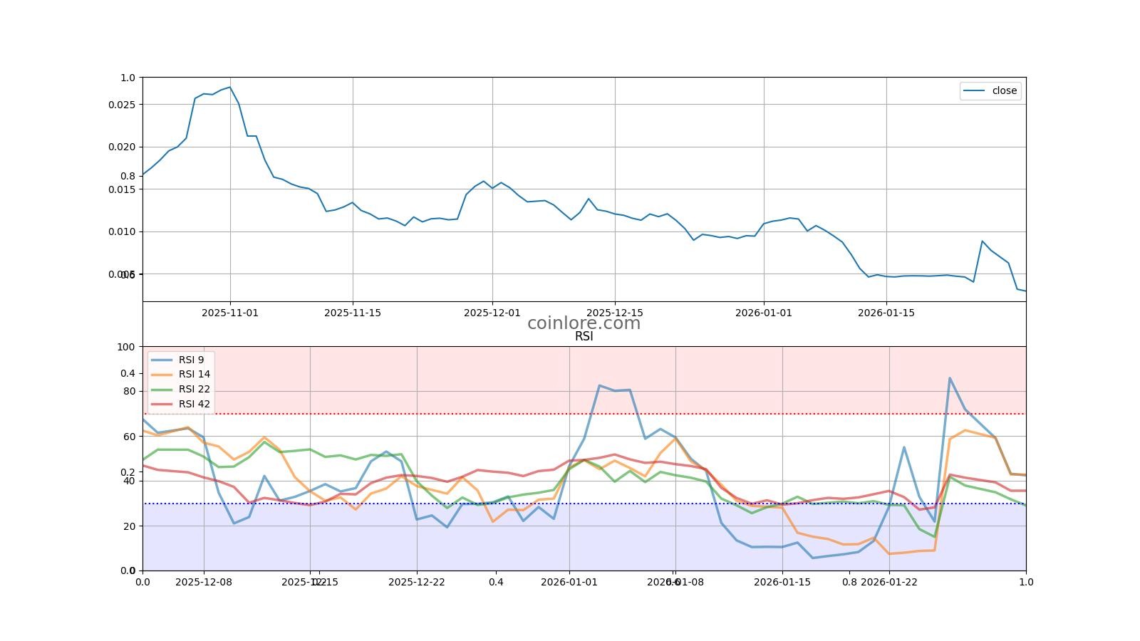 BOOM RSI indicator