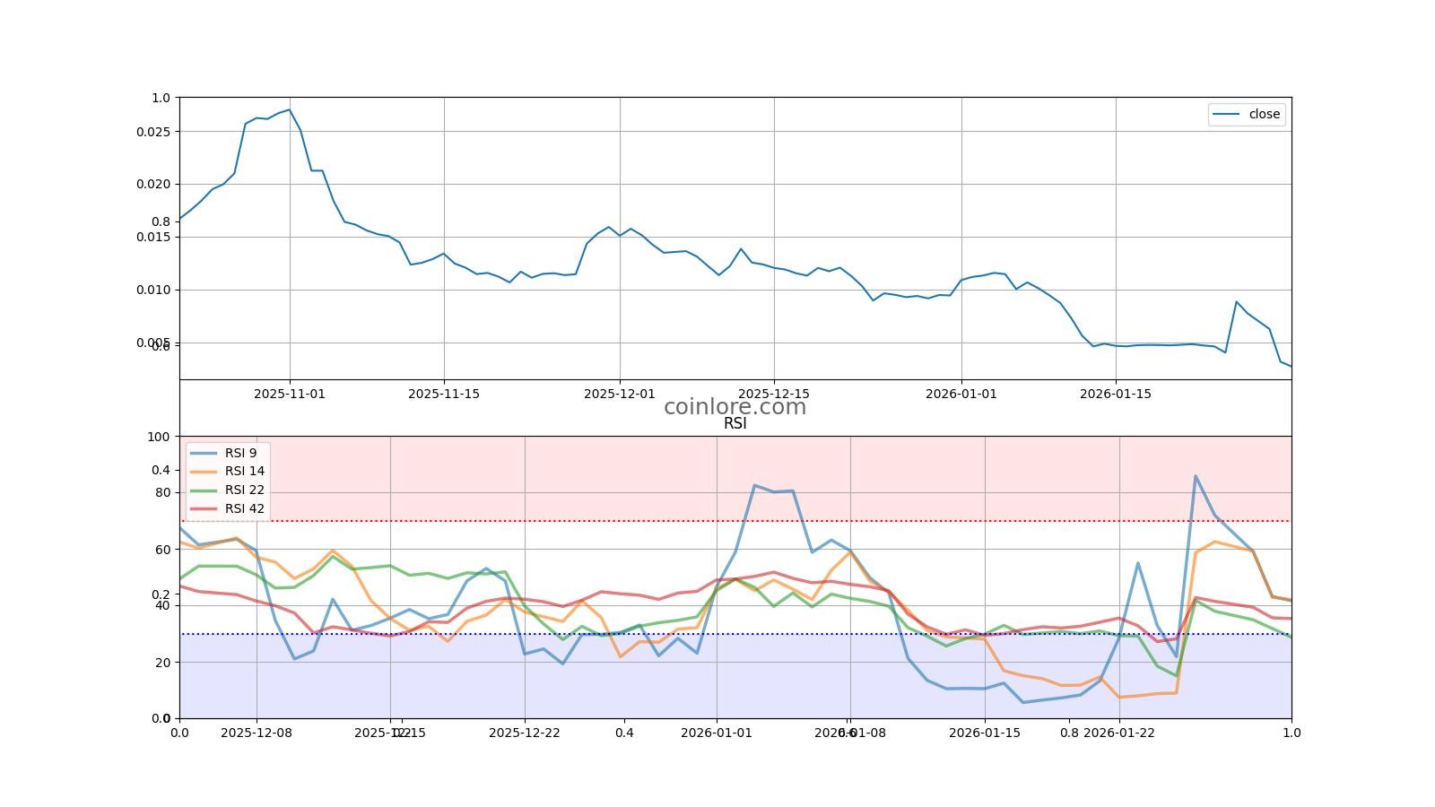 BOOM RSI indicator