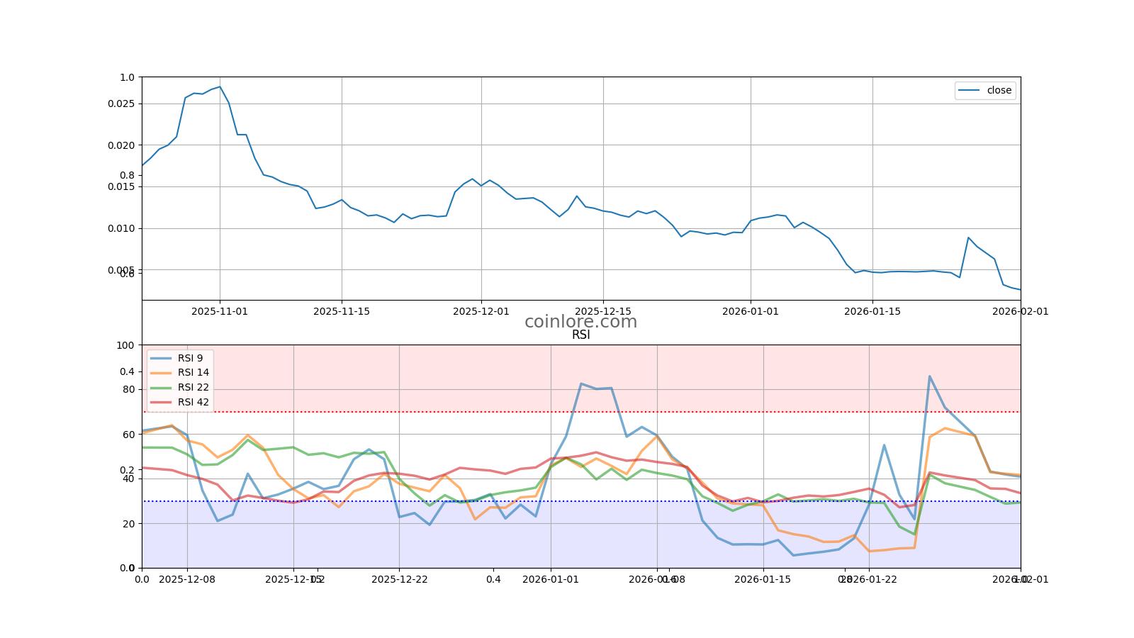BOOM RSI indicator