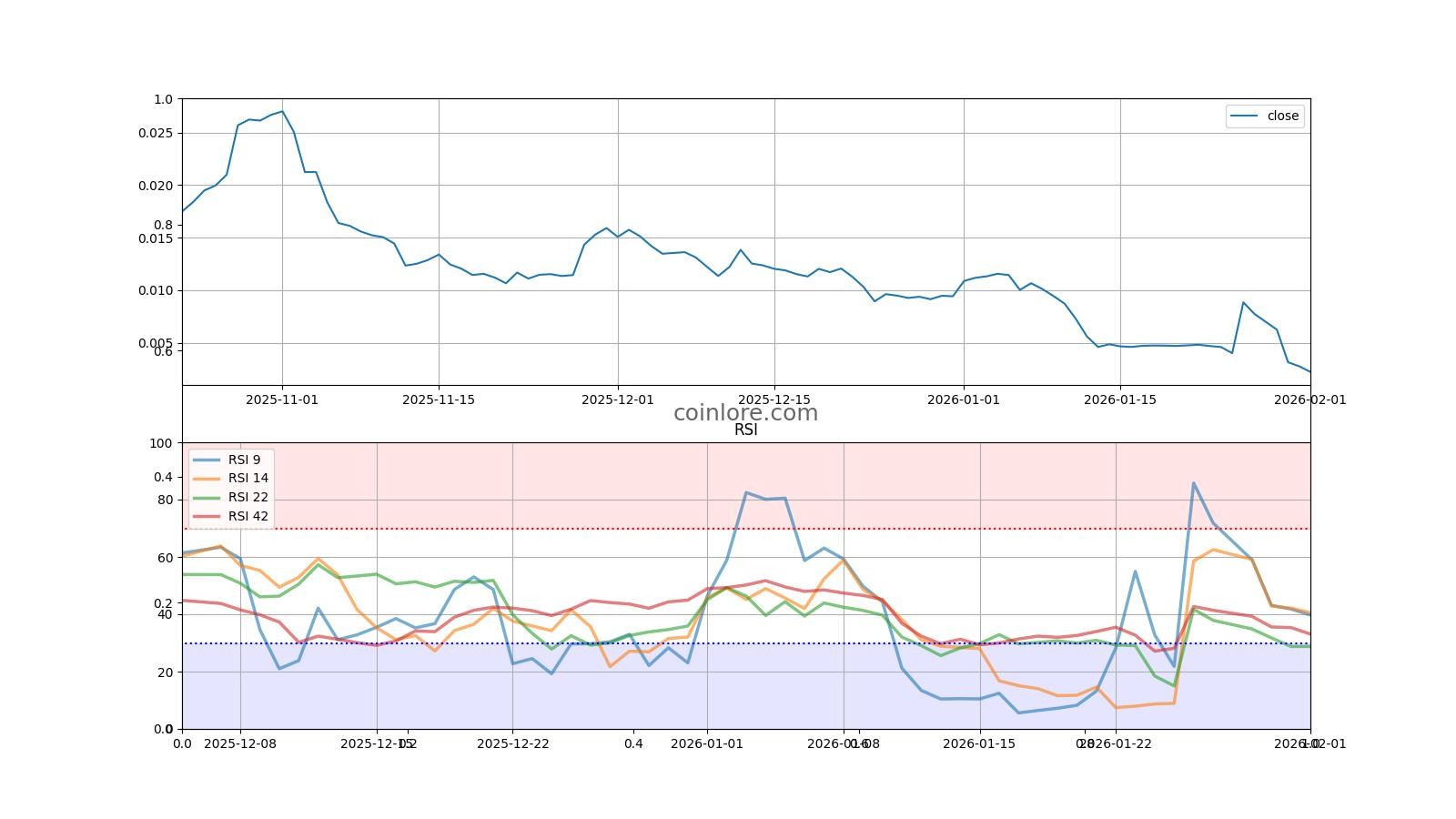 BOOM RSI indicator