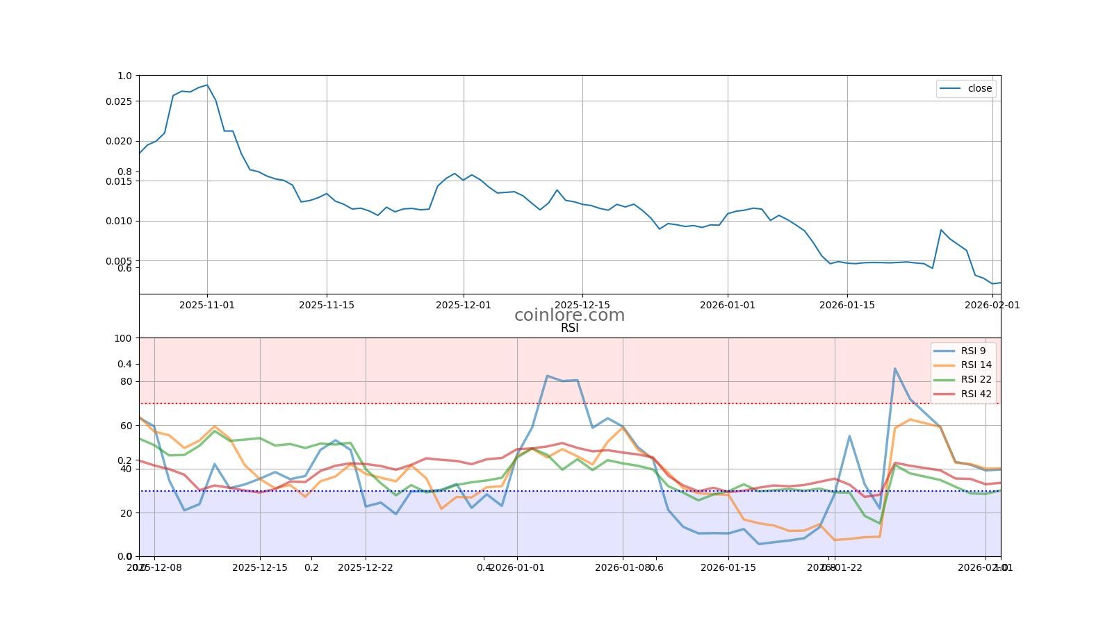 BOOM RSI indicator