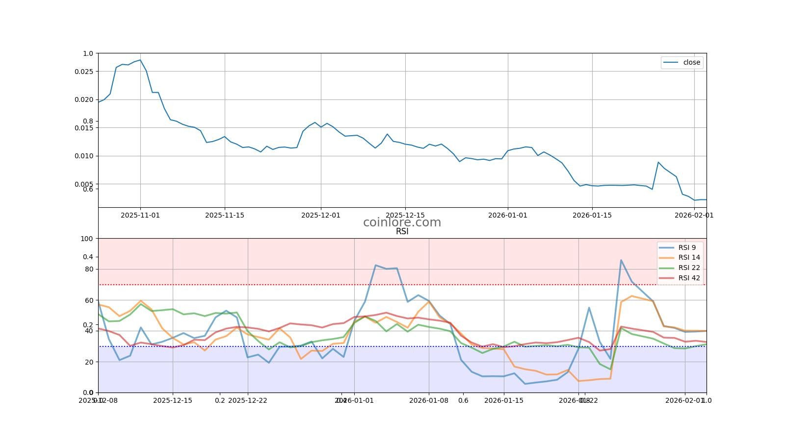 BOOM RSI indicator