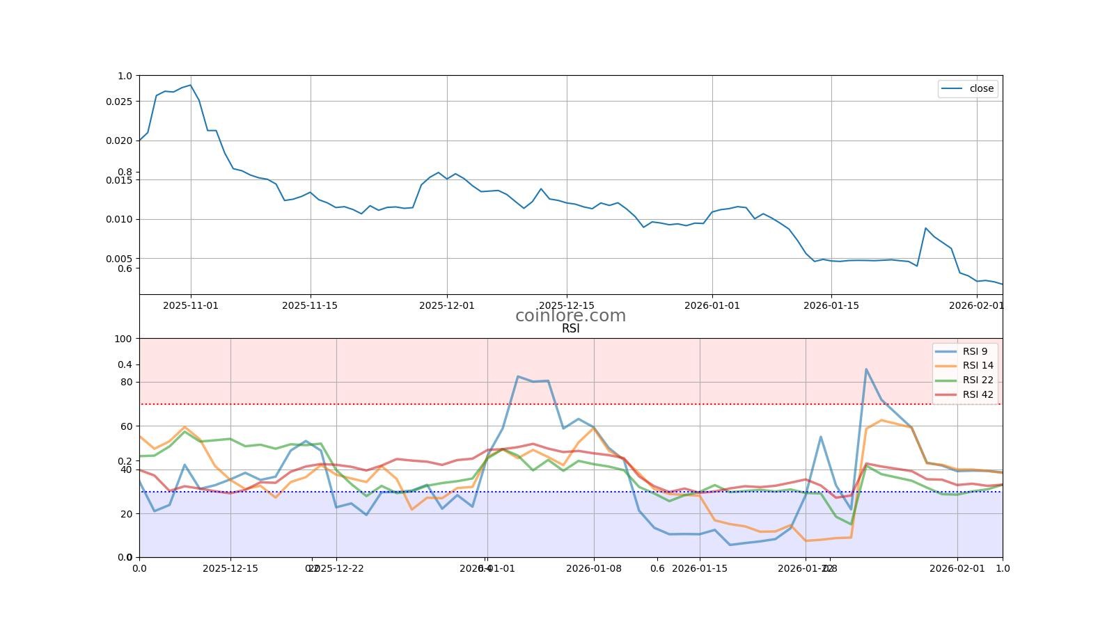 BOOM RSI indicator