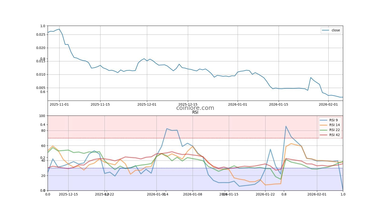 BOOM RSI indicator