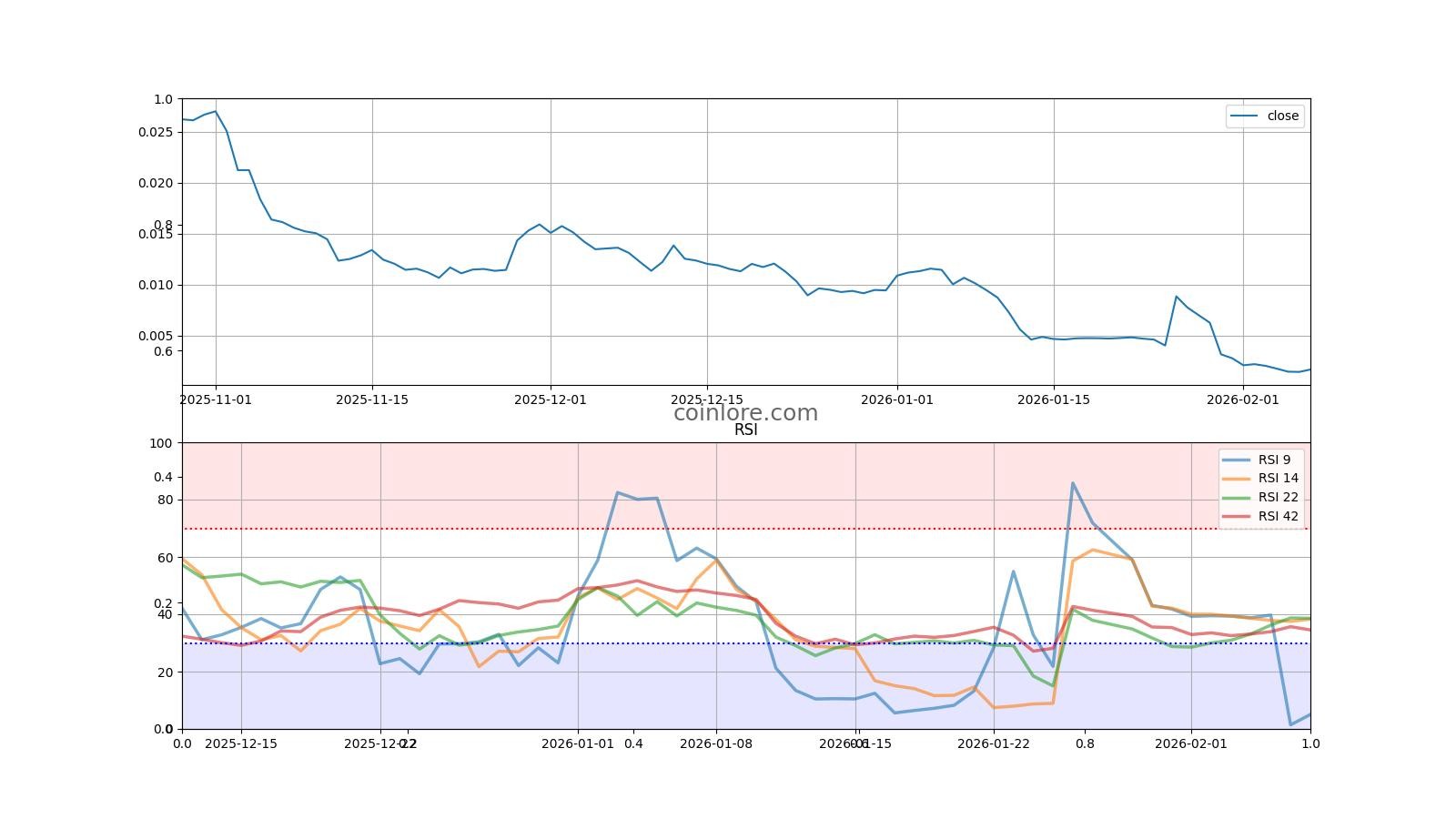 BOOM RSI indicator