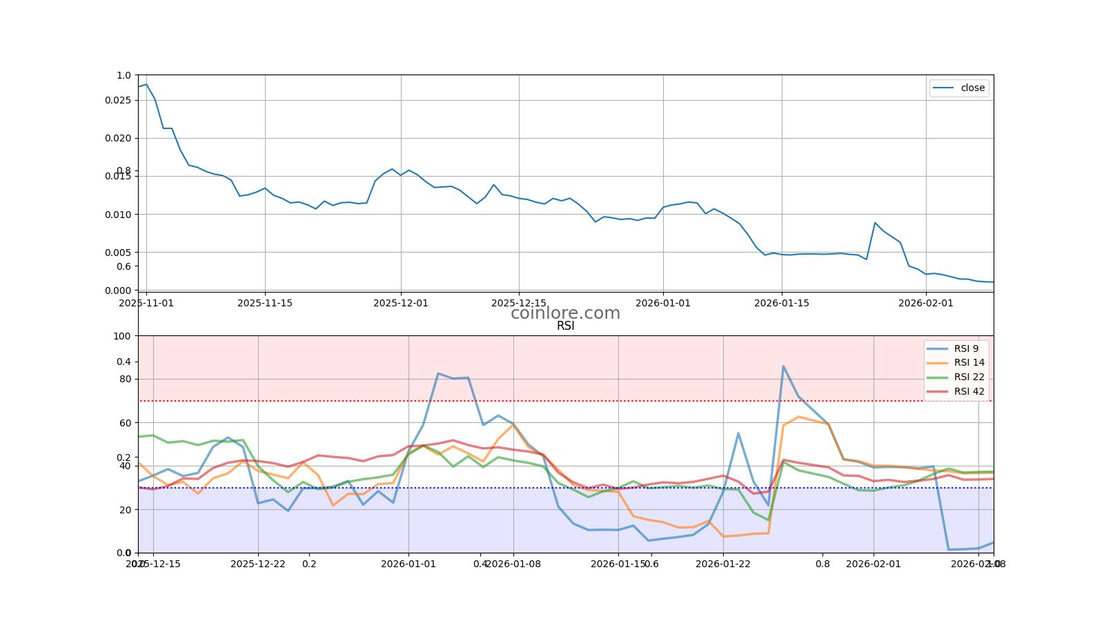 BOOM RSI indicator
