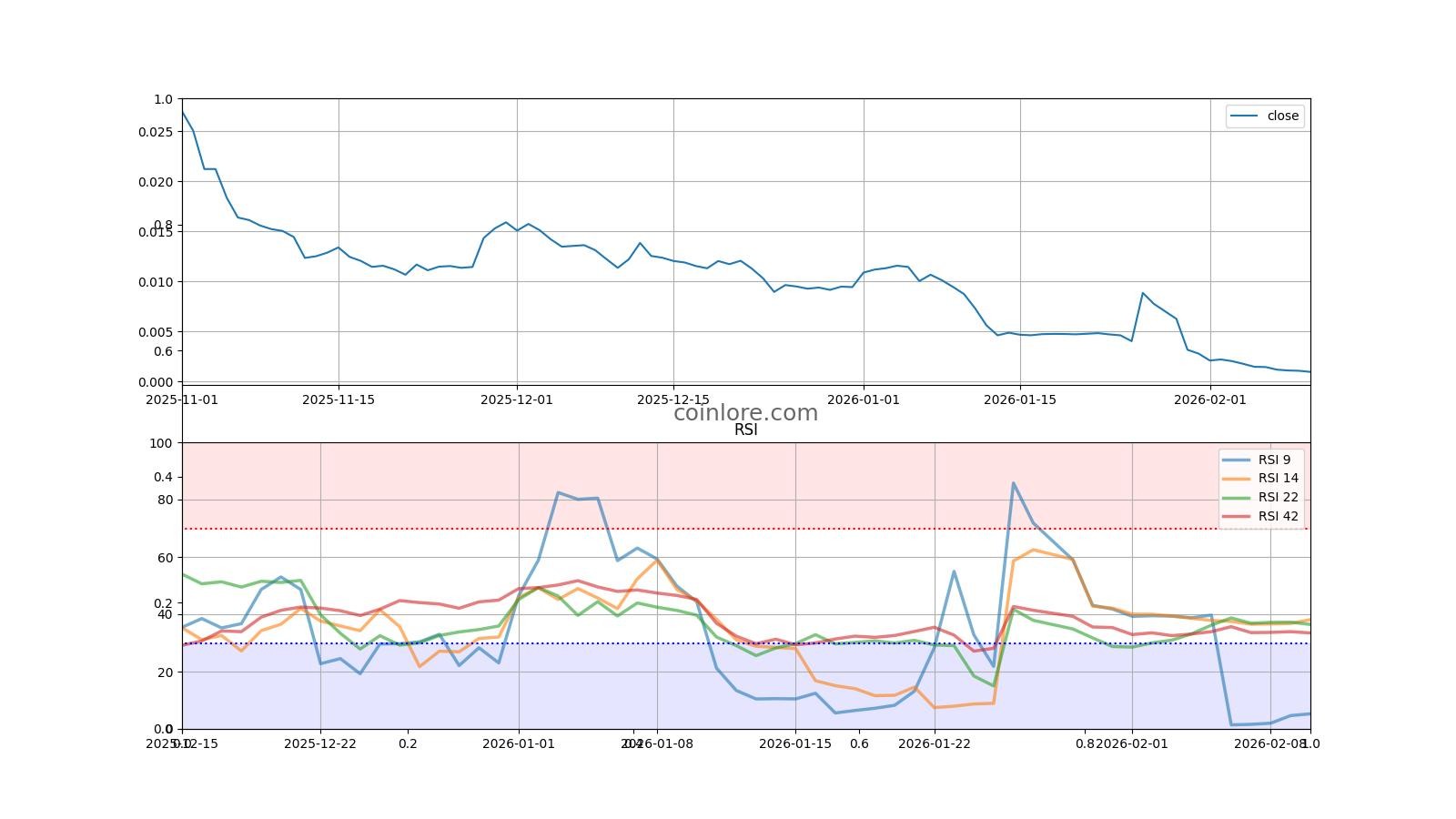 BOOM RSI indicator