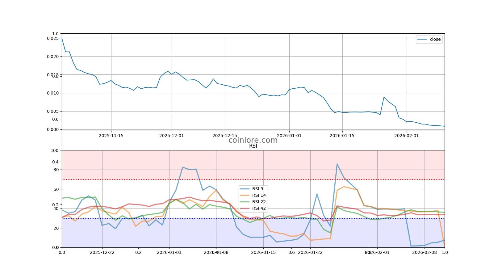 BOOM RSI indicator