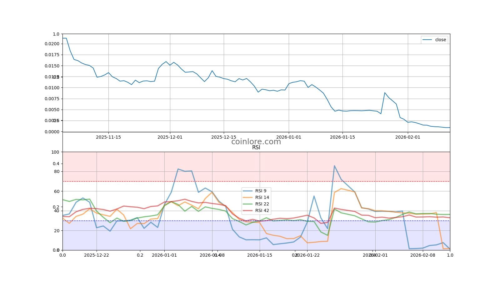 BOOM RSI indicator