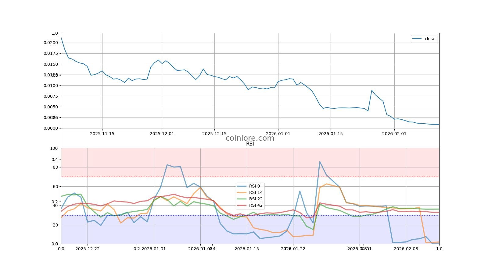 BOOM RSI indicator