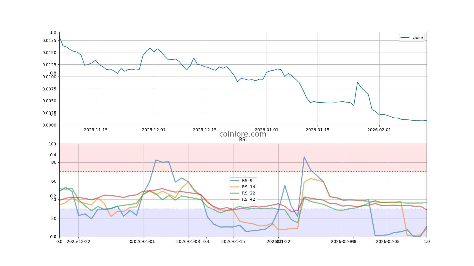 BOOM RSI indicator
