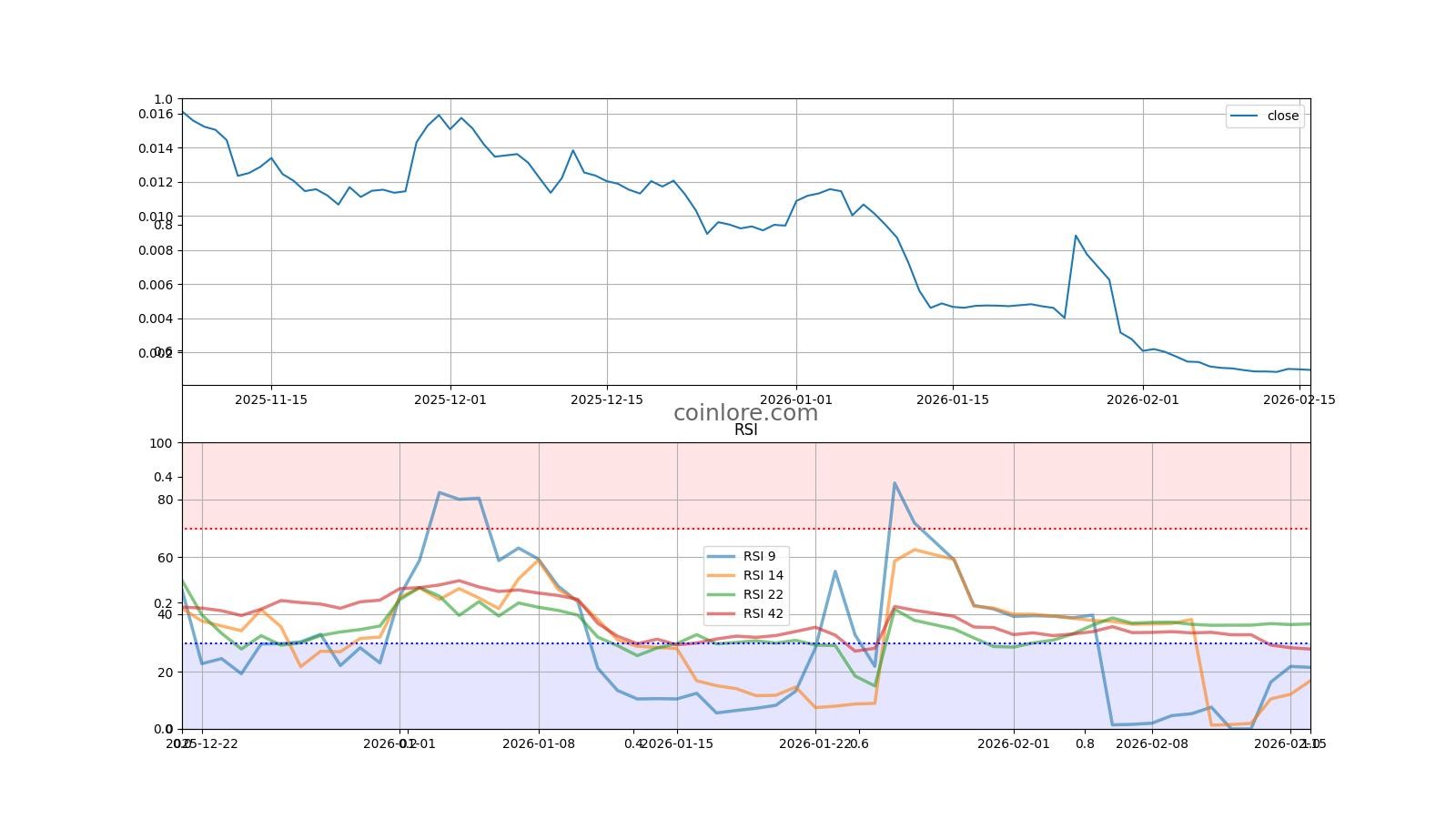 BOOM RSI indicator