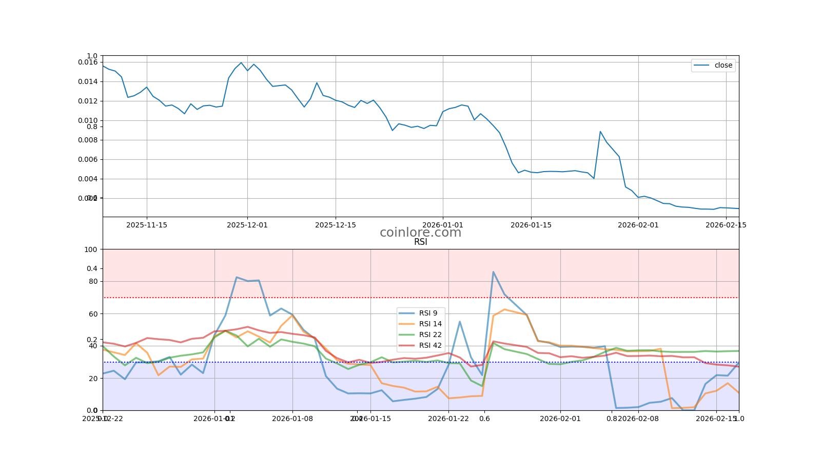 BOOM RSI indicator