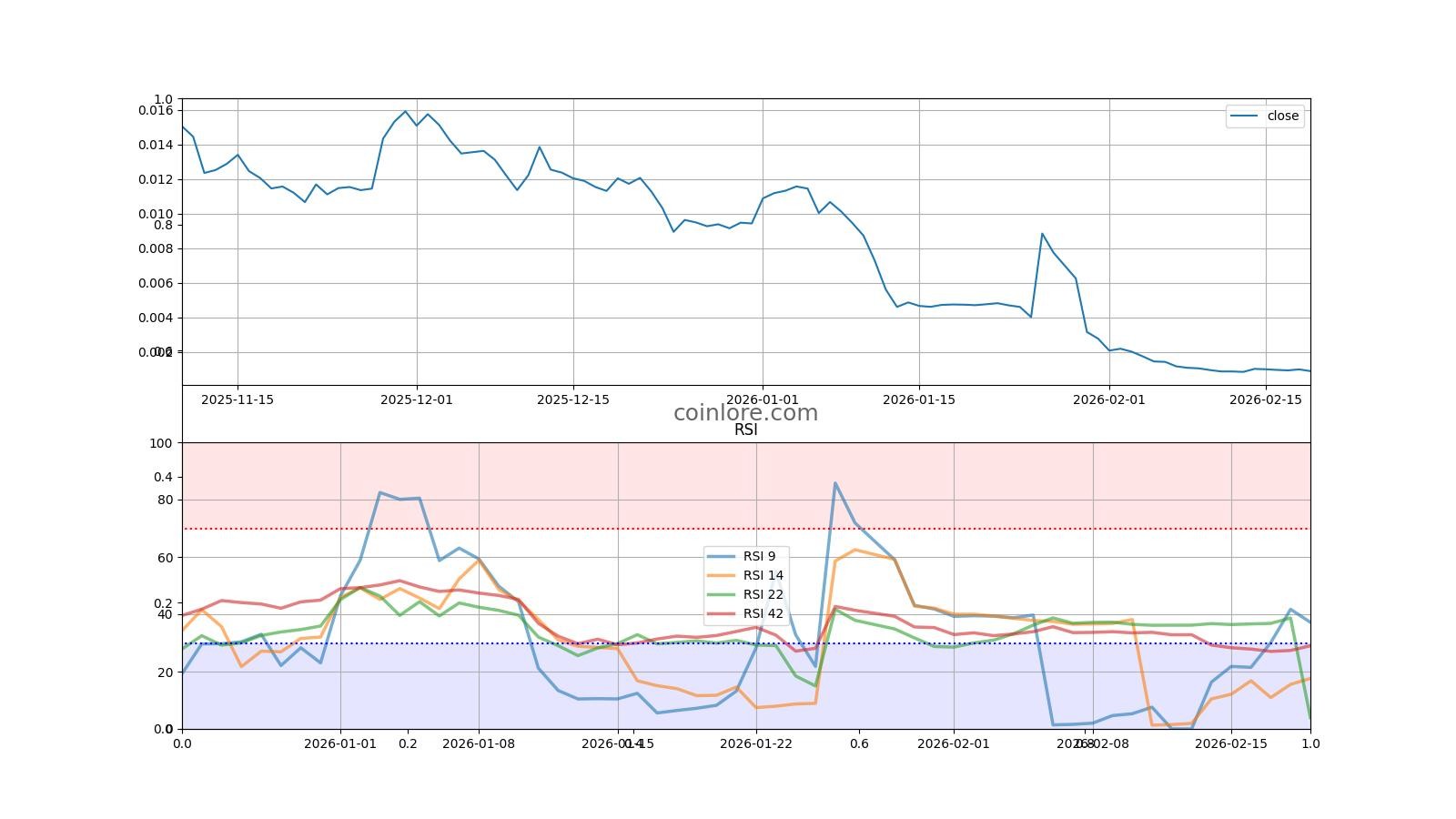 BOOM RSI indicator