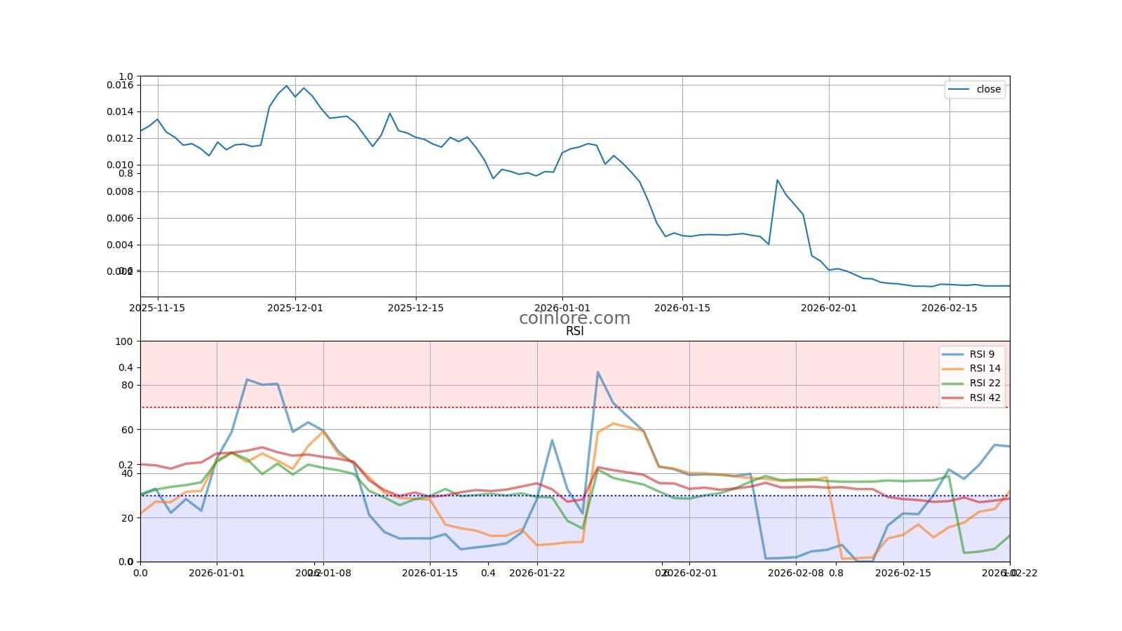 BOOM RSI indicator