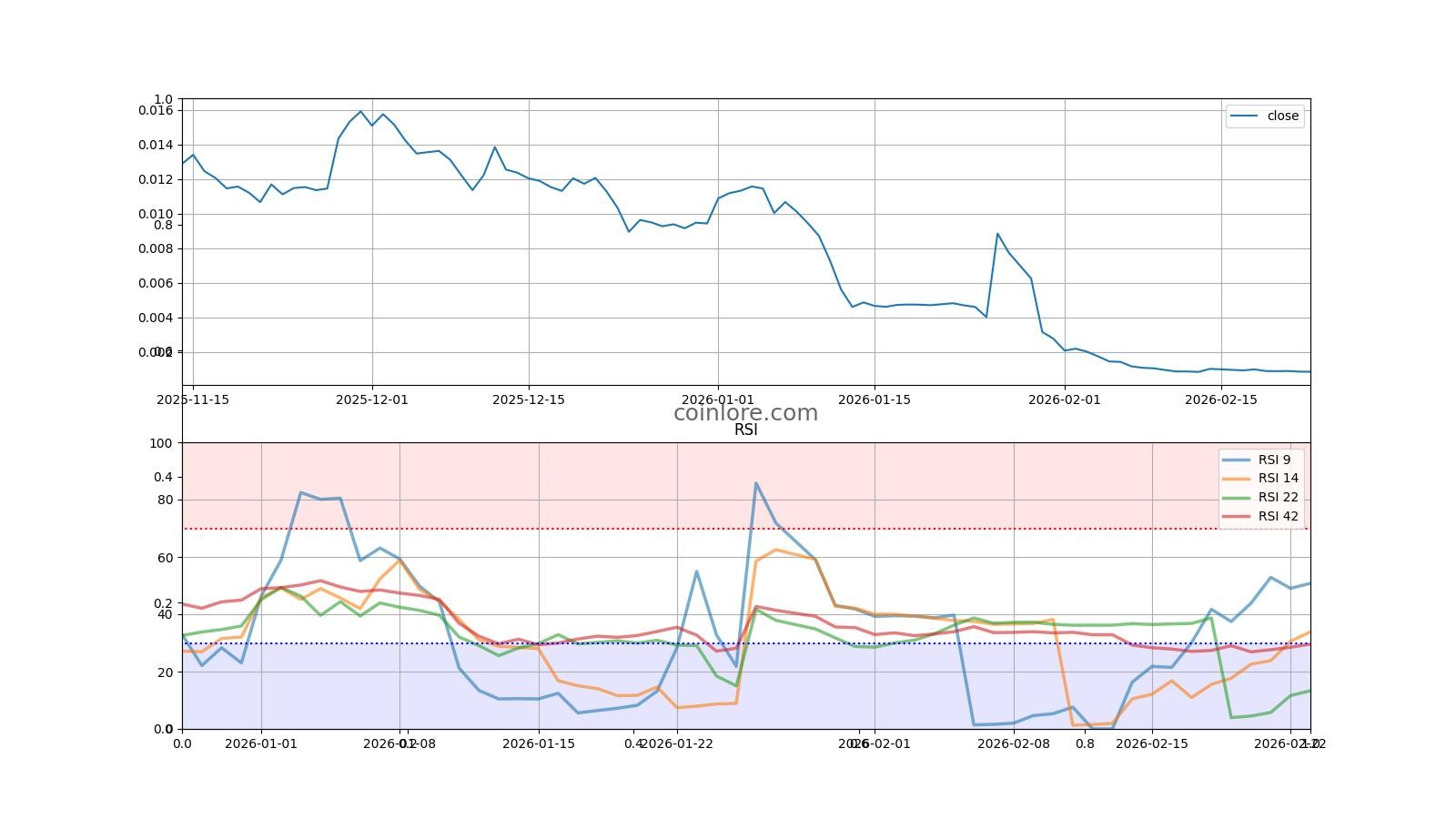 BOOM RSI indicator