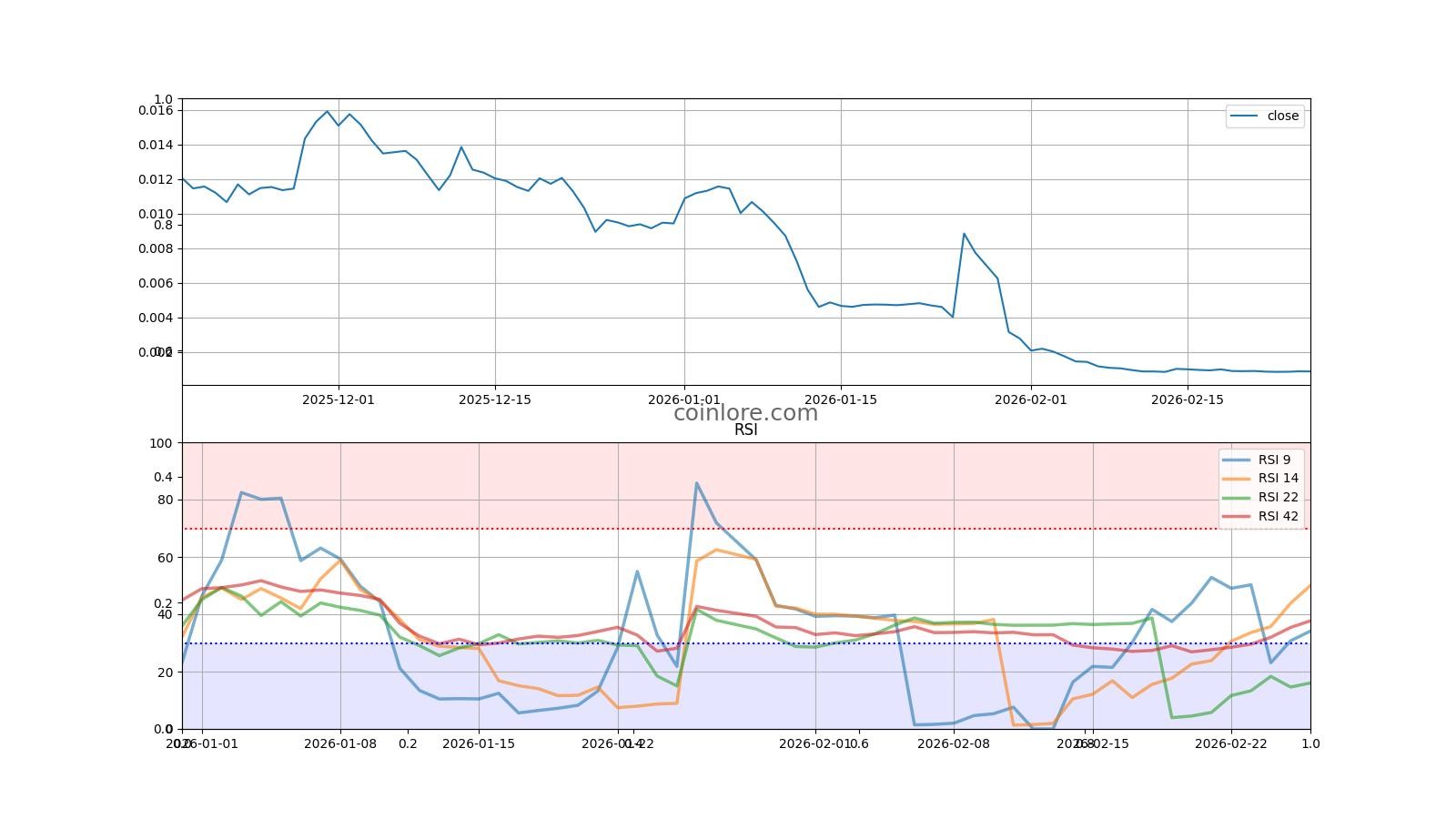 BOOM RSI indicator