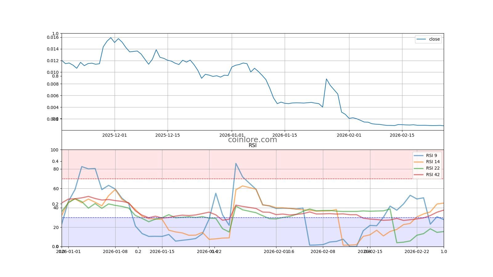 BOOM RSI indicator