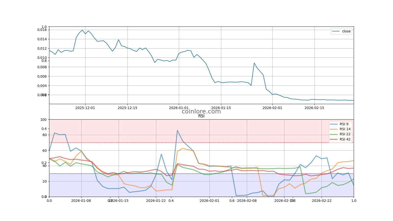 BOOM RSI indicator