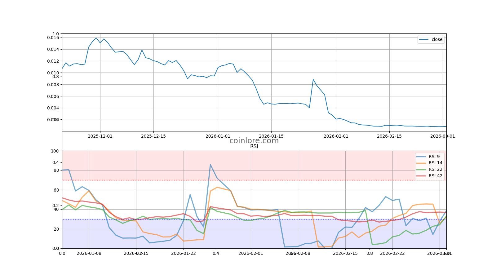 BOOM RSI indicator
